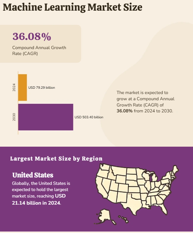 Las 10 principales tendencias tecnológicas (2024-2025)